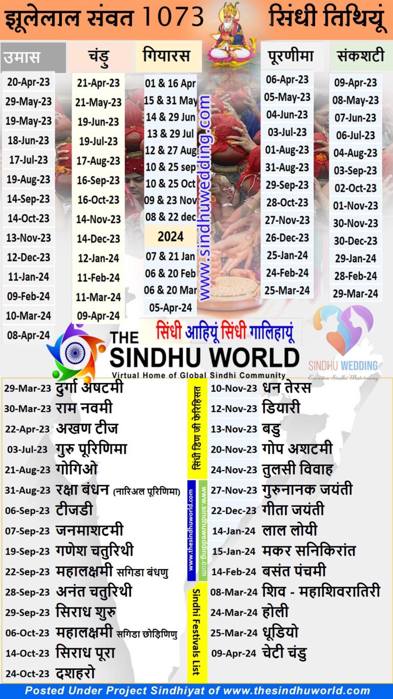 Sindhi Festival Dates Jhulelal Tipno - TSW Jhulelal Samvat: Sindhi ...